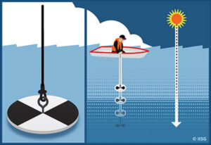 Secchi Disk - Limno Loan